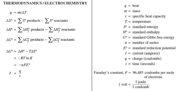 AP Thermodynamics - Alberta Chemistry Teacher
